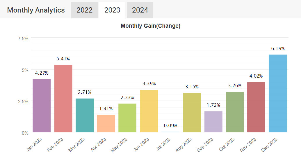 Infinity Trader EA - THE OFFICIAL SITE